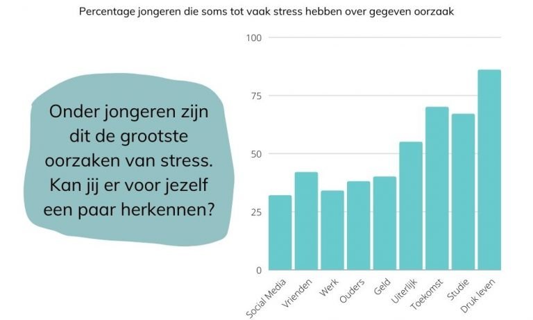 Wat Doet Stress Met Je lichaam? 6 Gevaarlijke Gevolgen